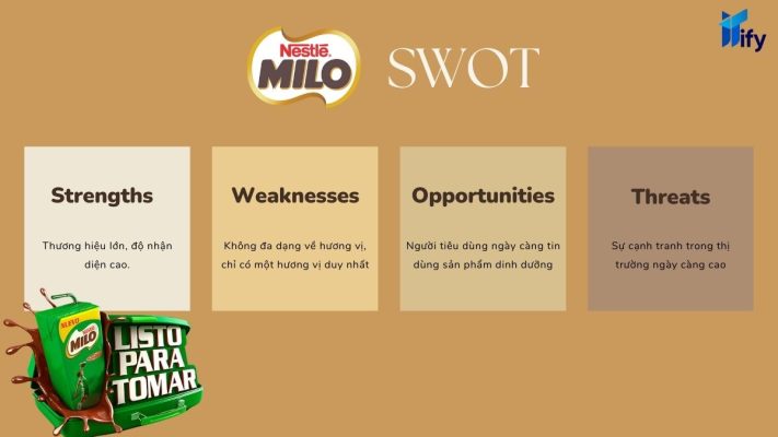4 Chiến Lược Marketing Của Milo: Ông Lớn Ngành FMCG
